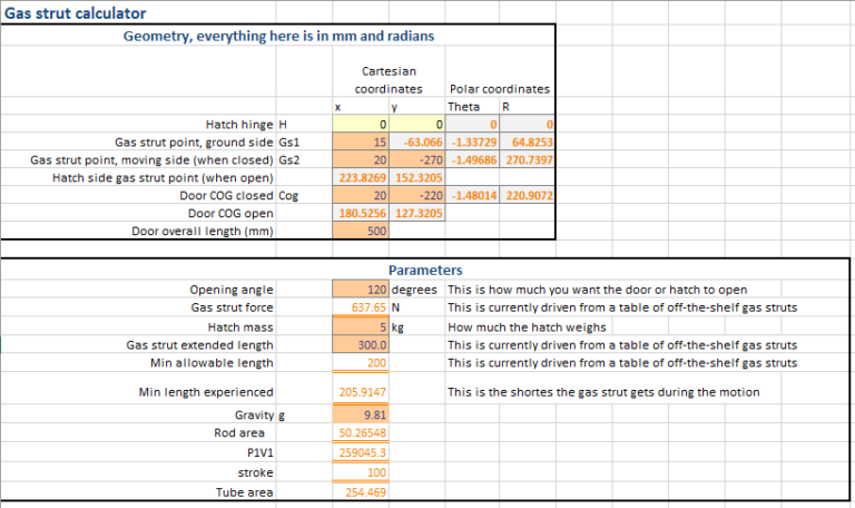 Designing for gas struts – Tyler Engineering