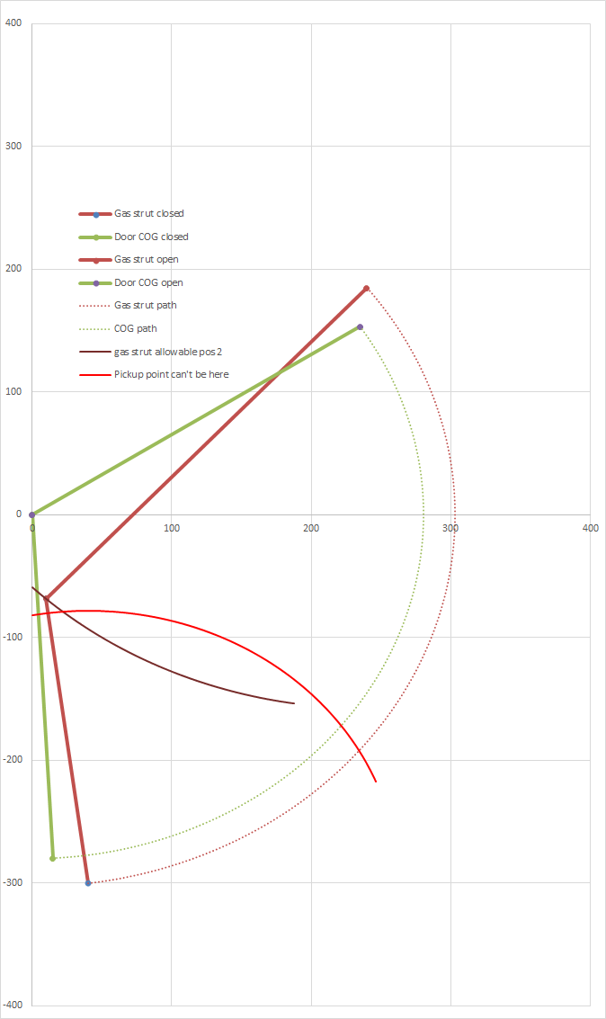 Designing for gas struts – Tyler Engineering