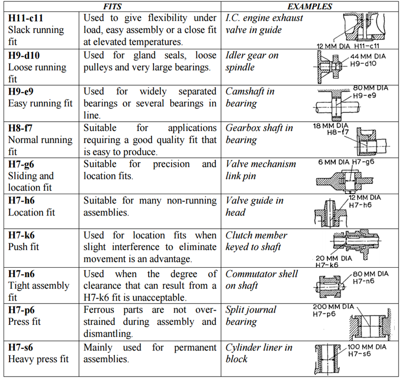 The Mentaculus – Tyler Engineering