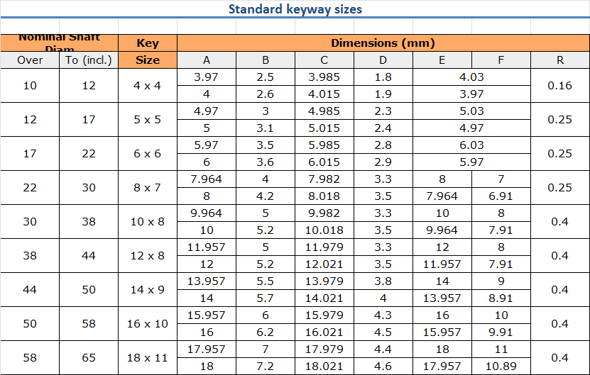 The Mentaculus – Tyler Engineering