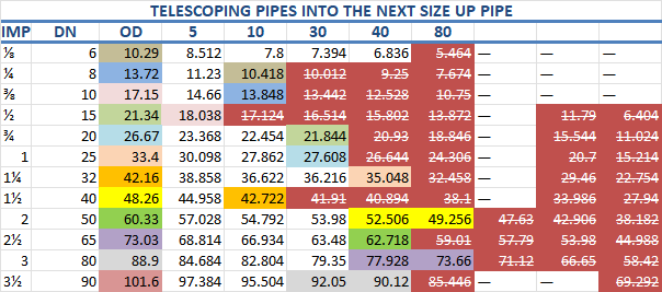 The Mentaculus – Tyler Engineering